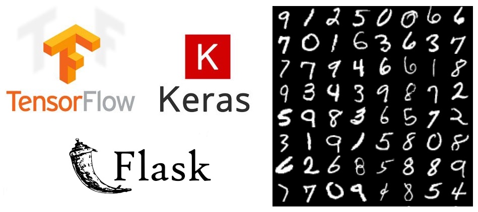Lets Play With Mnist Generate Digits With Convolutional Variational Autoencoders Riccardo